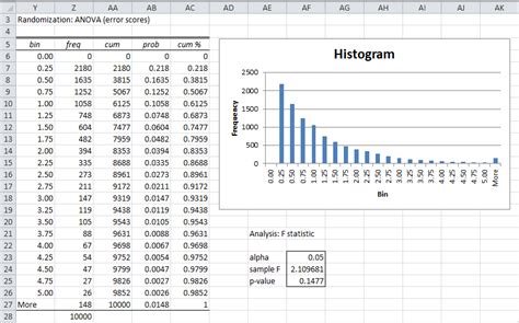 Resampling For ANOVA Real Statistics Using Excel