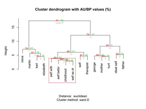 openrepgrid an r package for the analysis of repertory grid data