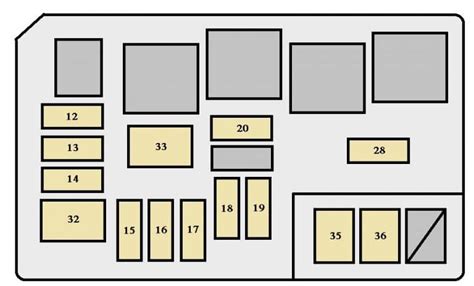 Toyota Corolla 1992 1996 Fuse Box Diagram Auto Genius