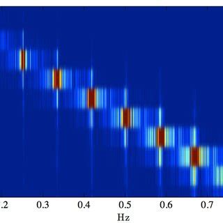 Top Row Fourier Spectra Of SVD Modes Reveals No Time Scale Ordering Download Scientific