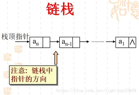 栈的基本操作包含链栈的知识 灰信网软件开发博客聚合