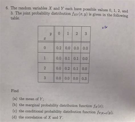 Solved The Random Variables X And Y Each Have Possible