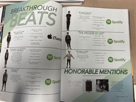 Creative Yearbook Ideas Cool Themes Artofit