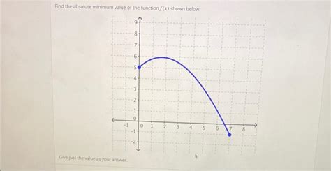 solved find the local minimum of the function f x which is