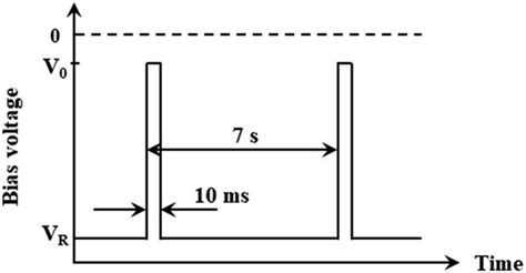 schematic of the bias voltage sequence in dlts measurements download