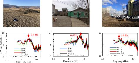 Figure 1 From Estimation Of Shear Wave Velocity Structure Using Microtremor Measurements