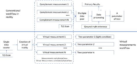 Table 1 From Design Of A Generic Virtual Measurement Workflow For Processing Archived Point