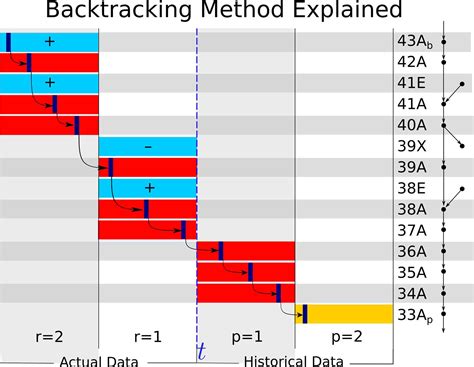 Graph Modelling Approaches For Motorway Traffic Flow Prediction DeepAI