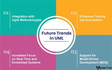 Uml Diagram In Software Engineering Tpoint Tech