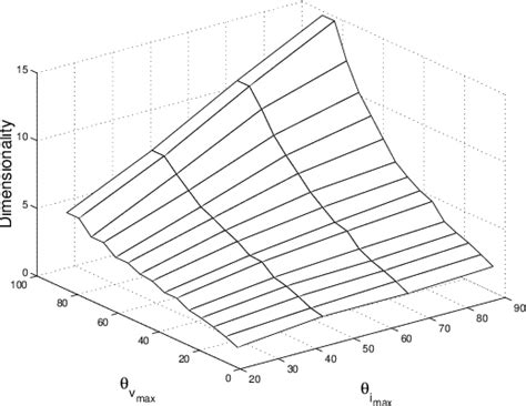 bidirectional texture function semantic scholar