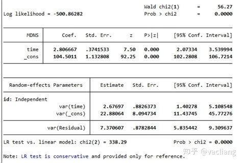 处理效应模型stata实例 重复测量数据分析系列：再谈多层混合效应模型（基于stata） 律姐有范儿的博客 csdn博客