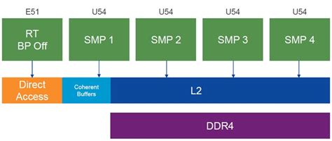 Hard Core Risc V Cores Mate With Fpga Electronic Design