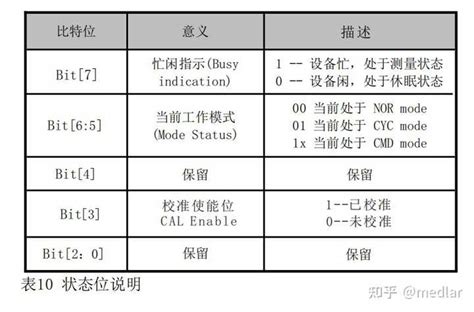 如何评价 aht10 温湿度传感器的使用？ 知乎