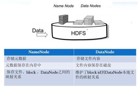【史上最全】hadoop 核心 hdfs 分布式文件系统详解 上万字建议收藏 （一） 阿里云开发者社区