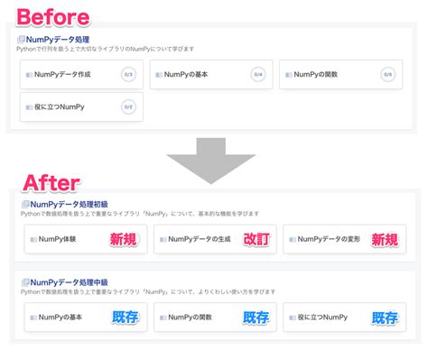 ランク「numpyデータ処理」改訂のお知らせ python学習チャンネル by pyq