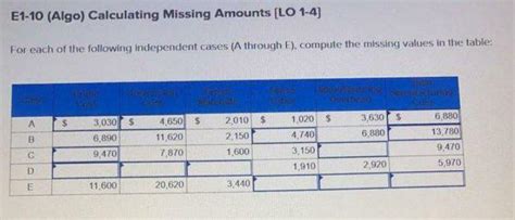 solved e1 10 algo calculating missing amounts [lo 1 4] for