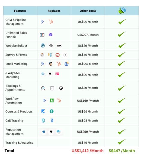 The Number 1 All In One Marketing Sales CRM Software Nucleo Consulting