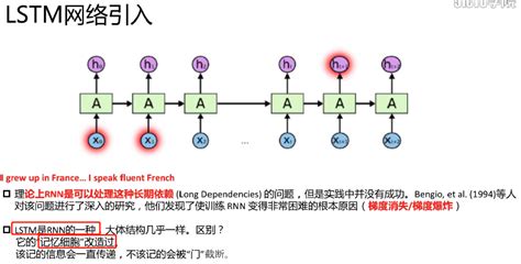 【人工智能全栈学习 情感分析】bilstm（看完就全懂了） bert bilstm 基于公共舆情的情感分析 csdn博客