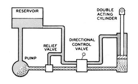 Simple Hydraulic System Diagram