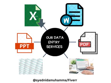 Be Your Microsoft Excel Expert Using Open Ai Chatgpt By Syednidamuhamma