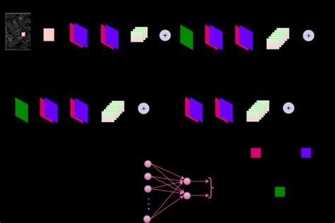 The Architecture Of The Proposed 3d Cnn With Localized Residual