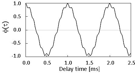 Relationship between the W φ and the spectral centroid for the Download Scientific Diagram