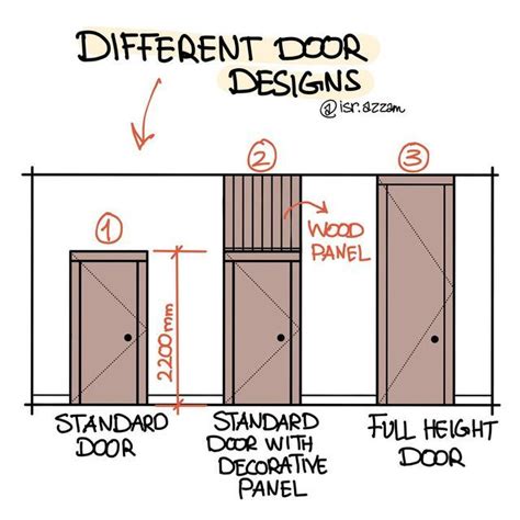 IsraaAzzam On Instagram Different Door Types And Designs Here Are Most Comon Types Of Doo