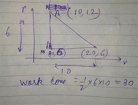 10 calculate net work done by the gas whose thermodynamical behaviour