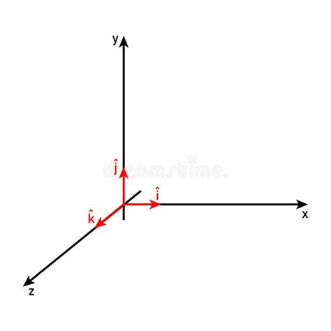 Unit Vectors And Define The Directions Of A Right Handed Coordinate