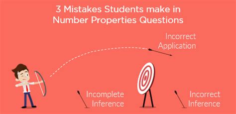 Incorrect Inference Định Nghĩa Ví Dụ và Cách Sử Dụng Cụm Từ
