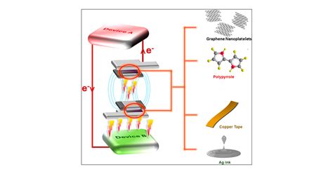 Combining Supercapacitor And Energy Harvesting Devices With Magnets Integrated With Interfacial