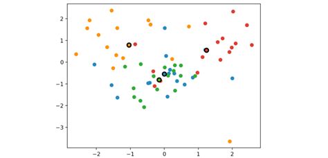 introduction to image embedding and accuracy towards data science