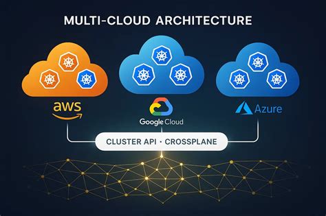 Crafting A Complete Kubernetes Home Lab Building A K3s Cluster On