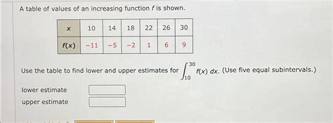 Solved A Table Of Values Of An Increasing Function F ﻿is