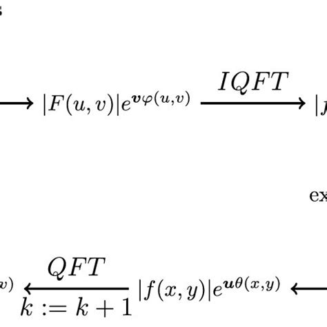 Illustration For The Importance Of Quaternionic Fourier Qf Magnitude Download Scientific