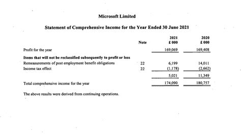 Combining Form Recognizer With Openai For Improved Table Extraction Seeking Examples