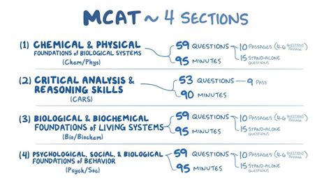 Video Preparing For The Mcat Osmosis