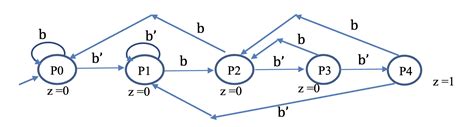 solved a convert the fsm to a circuit please show work