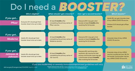 Monovalente Vs Bivalente ¿cómo Se Diferencian