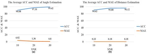 Sound Source Localization Using A Convolutional Neural Network And