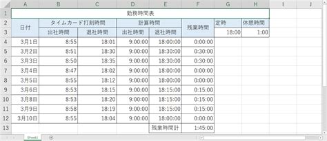 【excel関数】切り捨て、切り上げ等の面倒な労働時間、残業時間をceiling関数で計算する方法 アスケミ