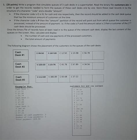 Solved 1 20 Points Write A Program That Simulates Queues