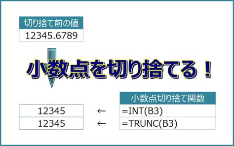 エクセルで小数点以下（端数）を切り捨てる エクセルtips
