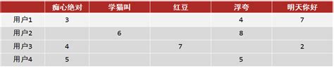 Springboot交友app项目实战（详细介绍案例源码） 11后台管理（完结啦）社区交友软件 后台管理系统 Csdn博客