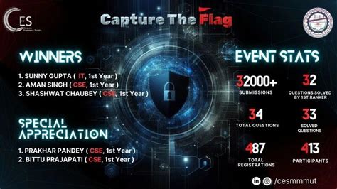 cybersecurity ctf2k25 ethicalhacking capturetheflag techcommunity
