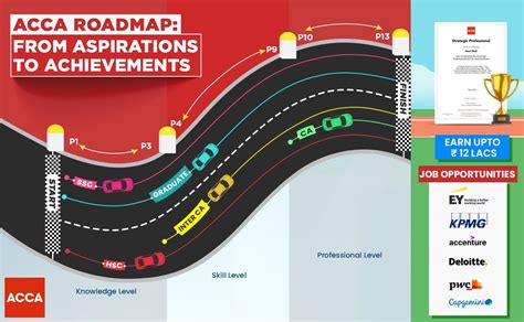 Acca Certificate Massydaniel Medium