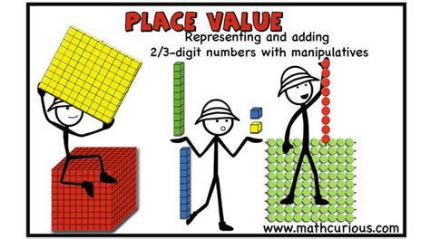representing decimal numbers using base 10 blocks printable and digital activity cards math