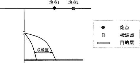 method for optimizing design of vertical seismic profile observation
