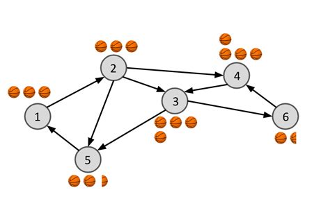 Pagerank And Centrality They Measure Importance By Huda Nassar Medium