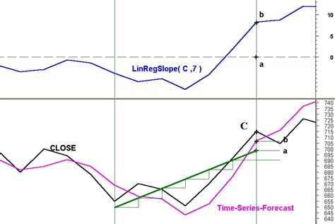 Regressione Lineare Traderpedia Regressione Lineare Traderpedia